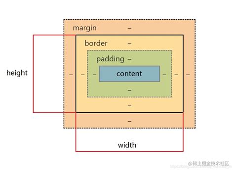 标准盒模型与怪异盒模型区别一标准盒模型与怪异盒模型区别 在了解这两种盒模型的区别之前首先我们要先了解什么是盒模型（bo 掘金