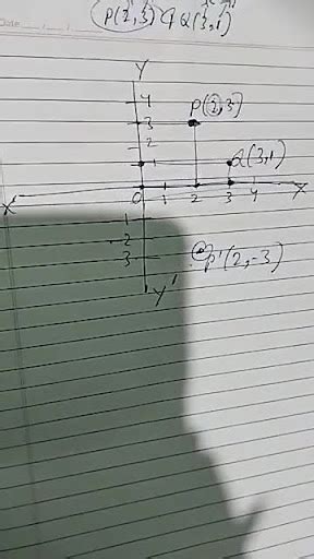 iii use graph paper for this question take 1 cm 1 unit on both axes