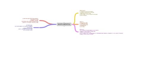 Mapa Mental Coggle Diagram