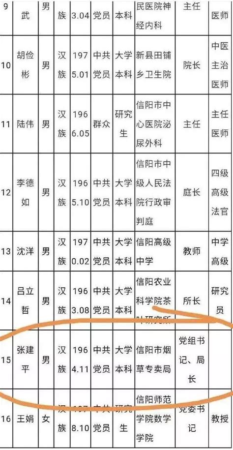 网评：信阳推选烟草局长为先进工作者，与控烟禁烟大形势相悖！凤凰网