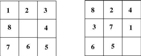figure 1 from specialization of admissible pathfinding heuristics