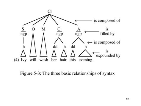 PPT Applying Systemic Functional Syntax To The Analysis Of Texts Robin P Fawcett Centre For