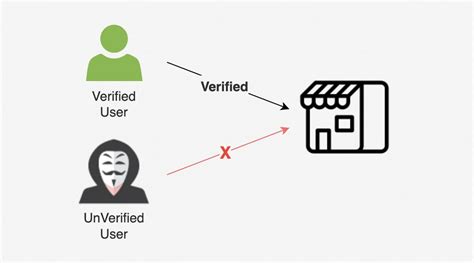 have you ever struggled with securing your microservices architecture