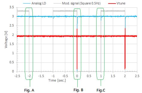 Occasional Unlock Of ADF4106 In An FSK Modulation Circuit Q A RF And Microwave EngineerZone
