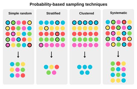 Data Sampling 101 The Simplified Guide For Everyone Blog