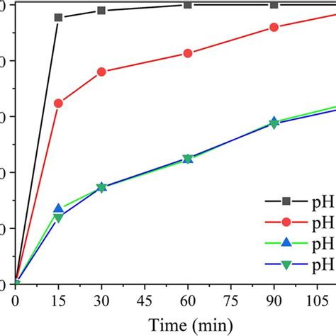 A Pareto Chart For Linear And Quadratic X1 And X2 Variables As Well As Download Scientific