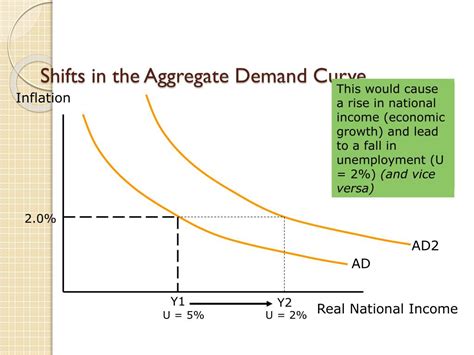 PPT Aggregate Demand And Supply PowerPoint Presentation Free Download ID 3042001