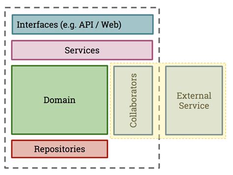 7 Write Consumer Tests Pactflow Documentation