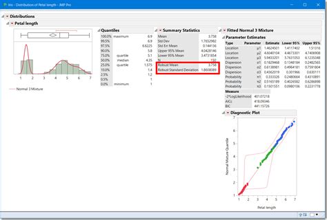 confidence interval for a data value jmp user community