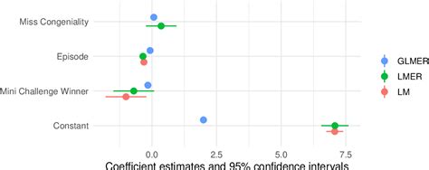 Table 1 From Modelsummary Data And Model Summaries In R Semantic Scholar