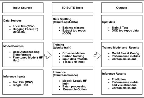论文审查 Td Suite All Batteries Included Framework For Technical Debt Classification