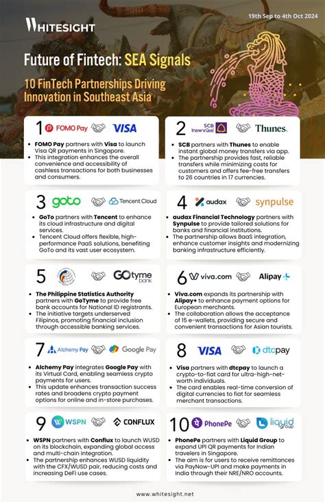 Fintech Embeddedfinance Payments Digitalfinance Baas Crypto Southeastasia Sanjeev Kumar