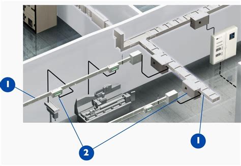 Design And Installation Of Low Voltage Busbar Trunking Systems