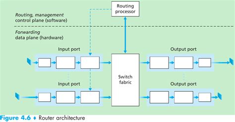 Router Application Layer Gateway Okequiz