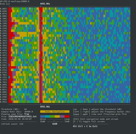 Github Caileighfcli Spectrogram Command Line Interface Spectrogram