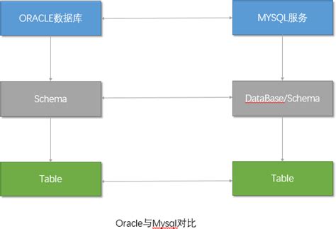 数据库设计与前端框架前端可以共享的数据库 Csdn博客