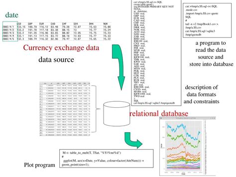ppt brief introduction to relational database and big data analysis