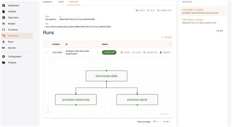 Workflows Digital Hub