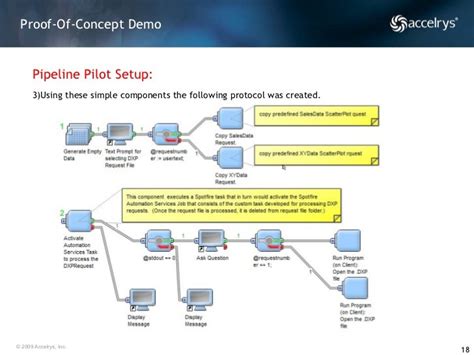 spotfire integration and dynamic output creation