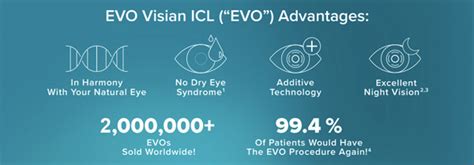 Evo Icl Lasik Alternative Socal Eye