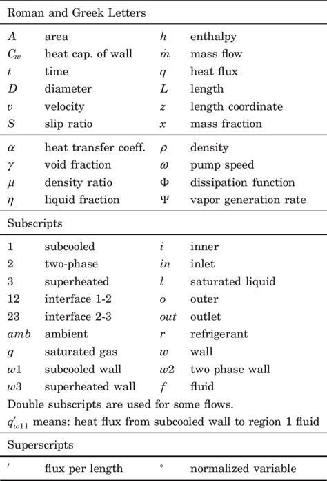 Figure 24 From Design And Implementation Of Object Oriented Model