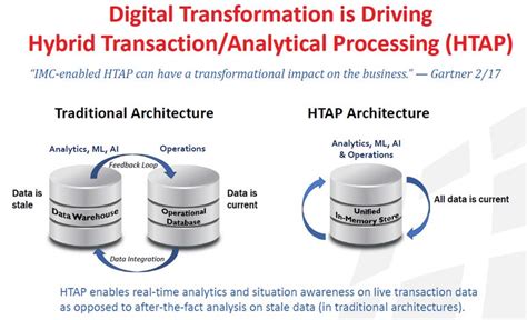 In Memory Computing Where Fast Data Meets Big Data Zdnet