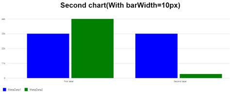 Groupedverticalbarchart The Barwidth Property Does Not Work · Issue 20311 · Microsoft