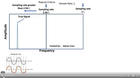 Lavanya Rajan On Linkedin Aliasing