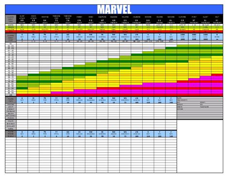 Go Games Lab Classic Marvel Rpg