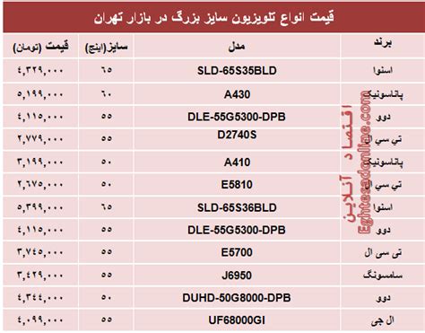 قیمت انواع تلویزیون سایز بزرگ جدول
