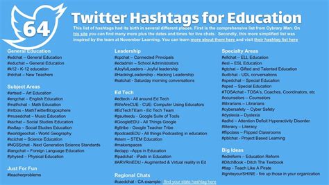 Step 4 All About Hashtags And Twitter Chats Courses And Pd