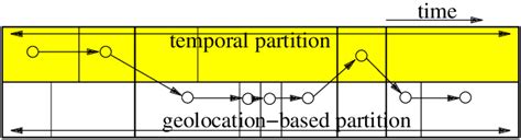 Example Of Hybrid Partition Download Scientific Diagram