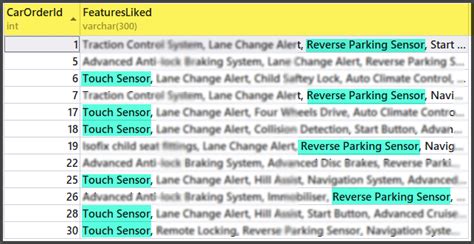 Learn To Perform Product Analysis With SQL Server Full Text Search Part Coding Sight