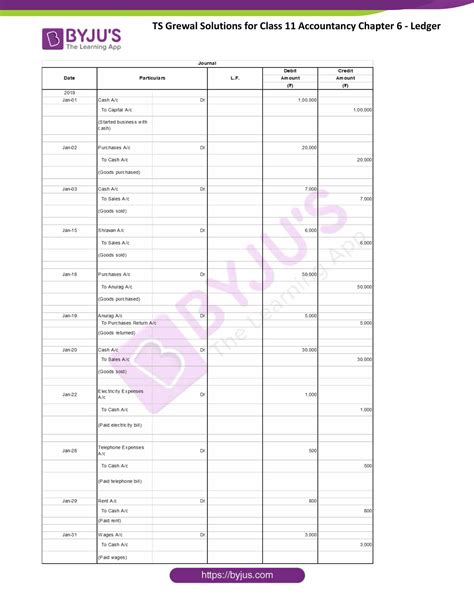 TS Grewal Solutions For Class 11 Accountancy Chapter 6 Ledger