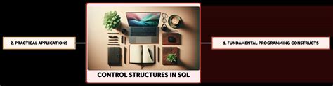 Control Structures In Sql Algor Cards