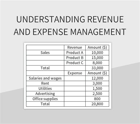 Enhancing Education Revenue Management Through Bundle Strategies Excel Template And Google