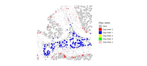 Spamtp Simulated Single Cell Multi Omics Analysis • Spamtp