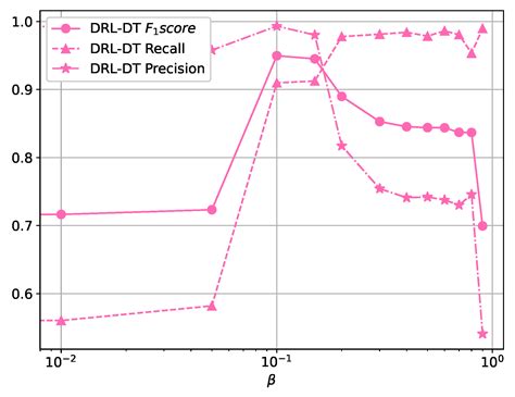Label Free Fault Detection Scheme For Inverters Of Pv Systems Deep