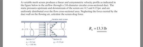 Solved A Variable Mesh Screen Produces A Linear And Axisymmetric Velocity 1 Answer