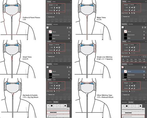 7 Steps To Ensure The Best 1st Prototype Possible 1 Which Negates Them All