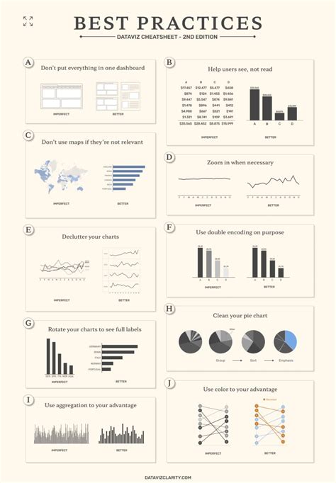 Telecomhall On Linkedin [dataviz] 10 Best Practices For Dashboard