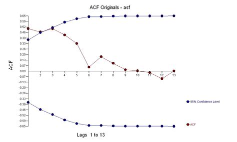 Forecasting Least Stupid Way To Forecast A Short Multivariate Time Series Cross Validated