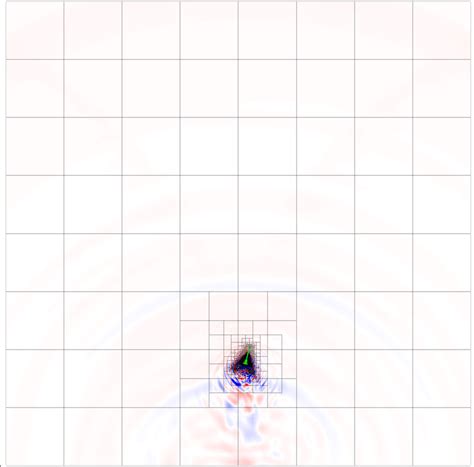 slice through a snapshot of the cartesian cfd domain with box outlines