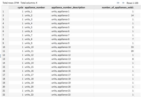 proc transpose tutorial