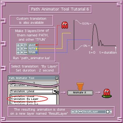 Path Animator Script By Gasparoken