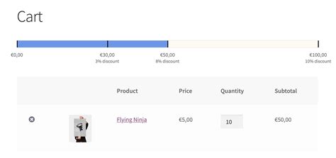 Javascript Woocommerce Progress Bar From Cart Contents Total Value