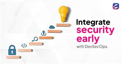 Learn About Devsecops And Its Benefits Cloudnow Technologies Posted On The Topic Linkedin