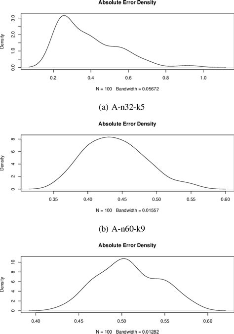 Figure 1 From Performance Of Commercial Quantum Annealing Solvers For The Capacitated Vehicle