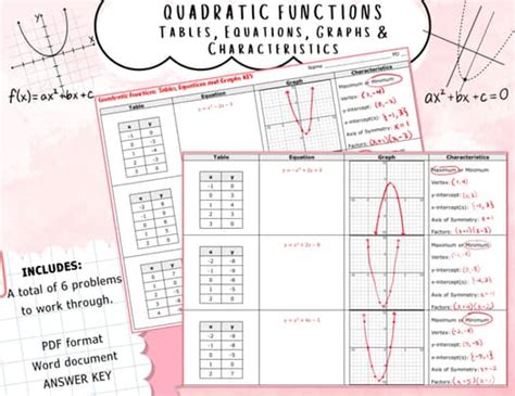 Algebra 1 Quadratic Functions Tables Equations Graphs And