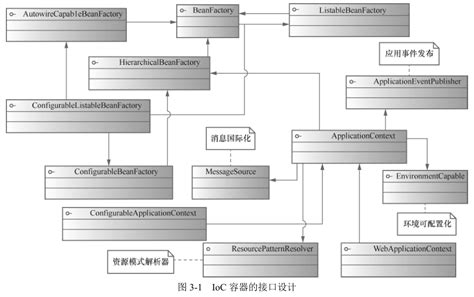 学习spring boot的必读之书《深入浅出 spring boot 2 x》 springboot书籍 csdn博客